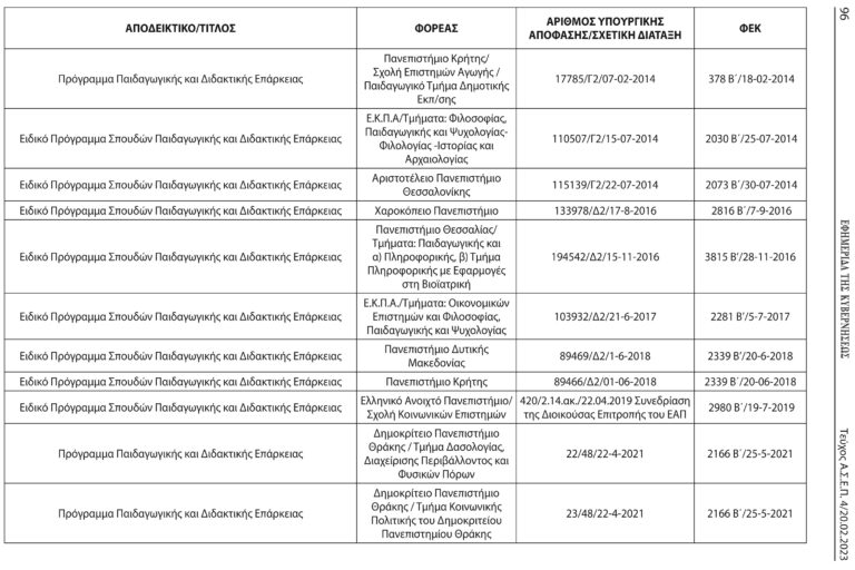 Πιστοποιητικό Παιδαγωγικής & Διδακτικής Επάρκειας: Οι 5 τρόποι ...